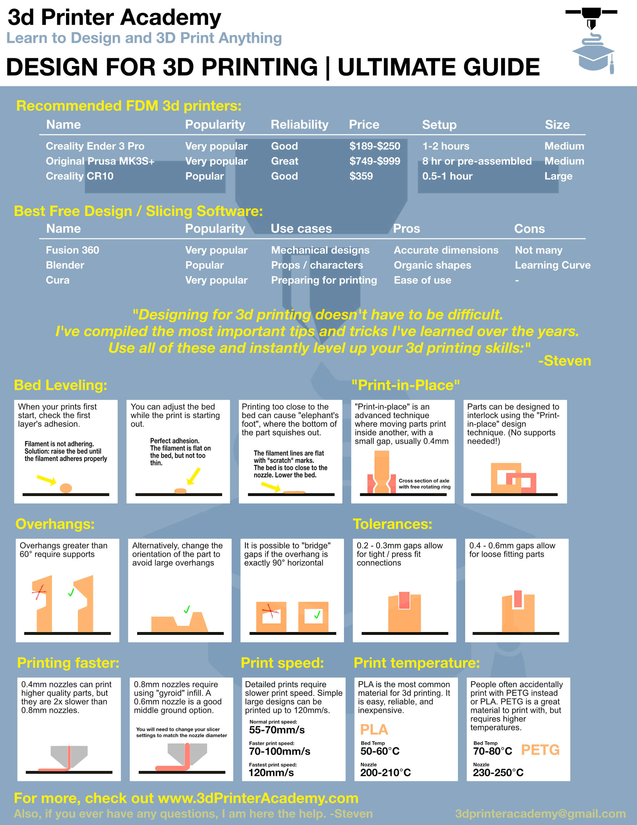 Design for 3d printing | Ultimate Guide PDF – 3D Printer Academy